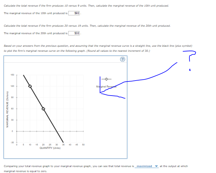 Solved 2. Calculating marginal revenue from a linear demand | Chegg.com