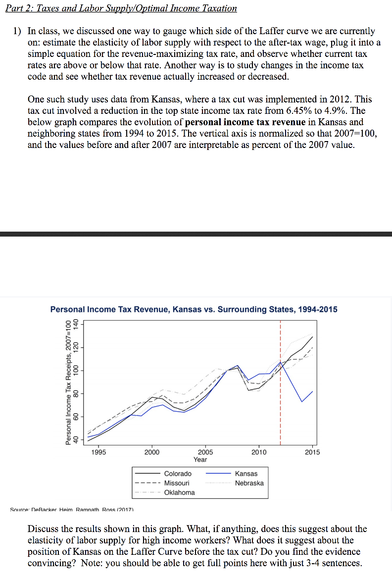 Part 2: Taxes and Labor Supply/Optimal Income | Chegg.com