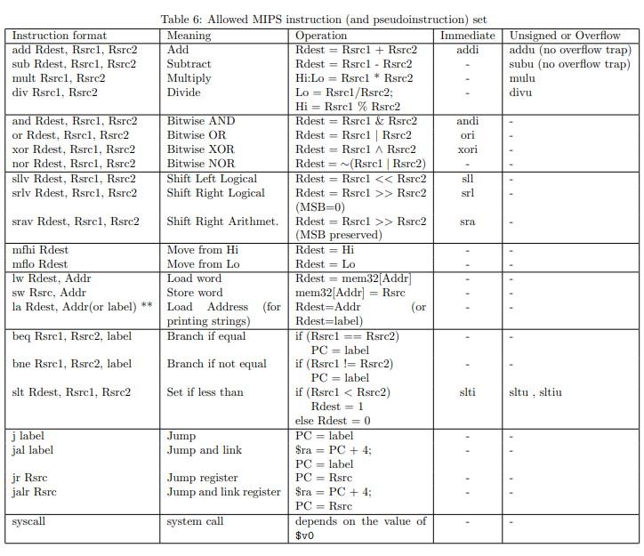 Solved Plz faithfully translate this python code into MIPS | Chegg.com