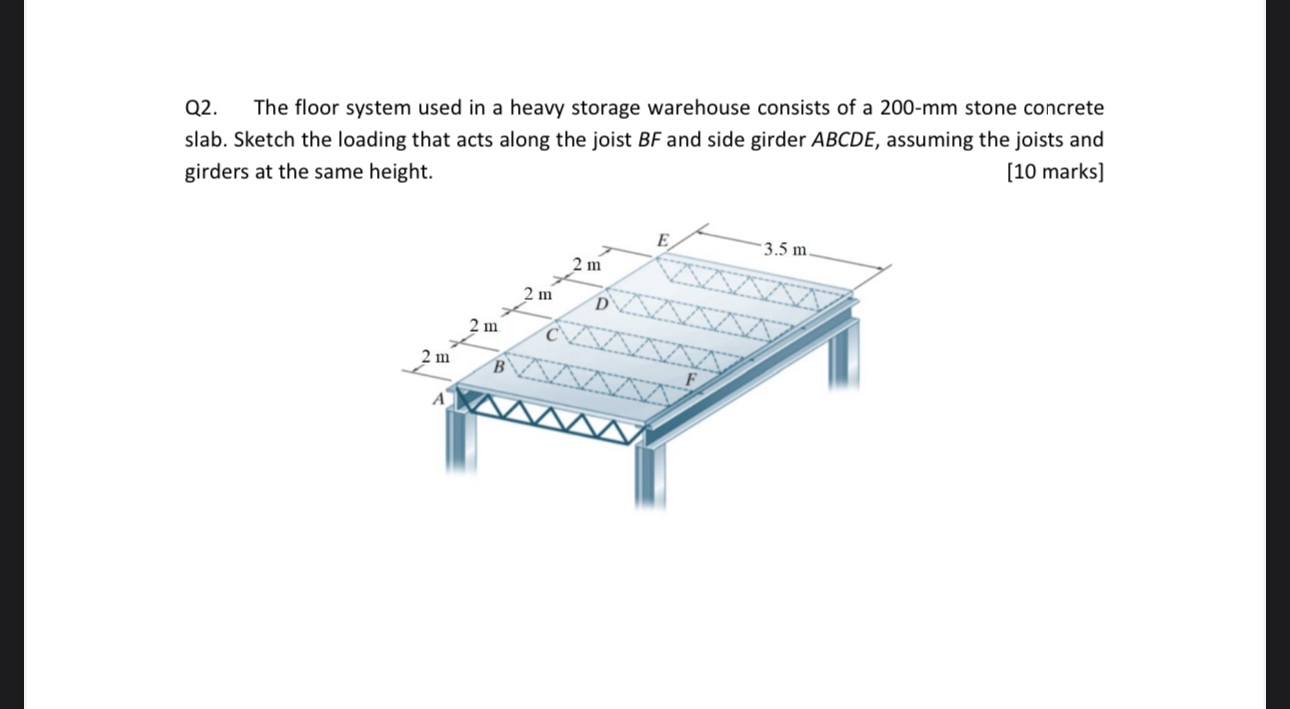 Solved Q2. The floor system used in a heavy storage | Chegg.com