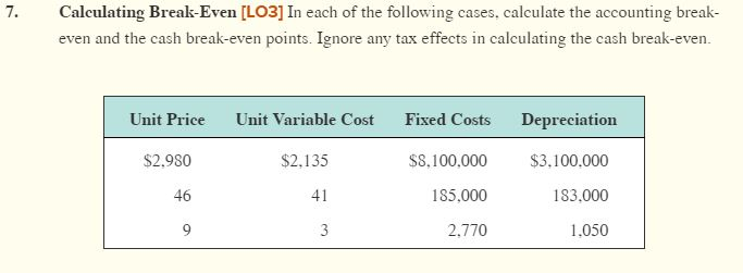 Solved Calculating Break-Even [LO3] In each of the following | Chegg.com