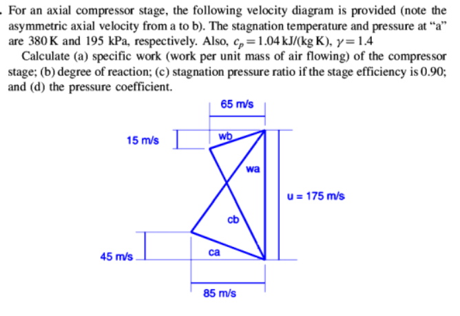 Solved For an axial compressor stage, the following velocity | Chegg.com