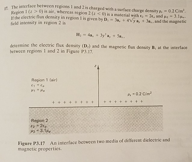 Solved The interface between regions 1 and 2 is charged with | Chegg.com
