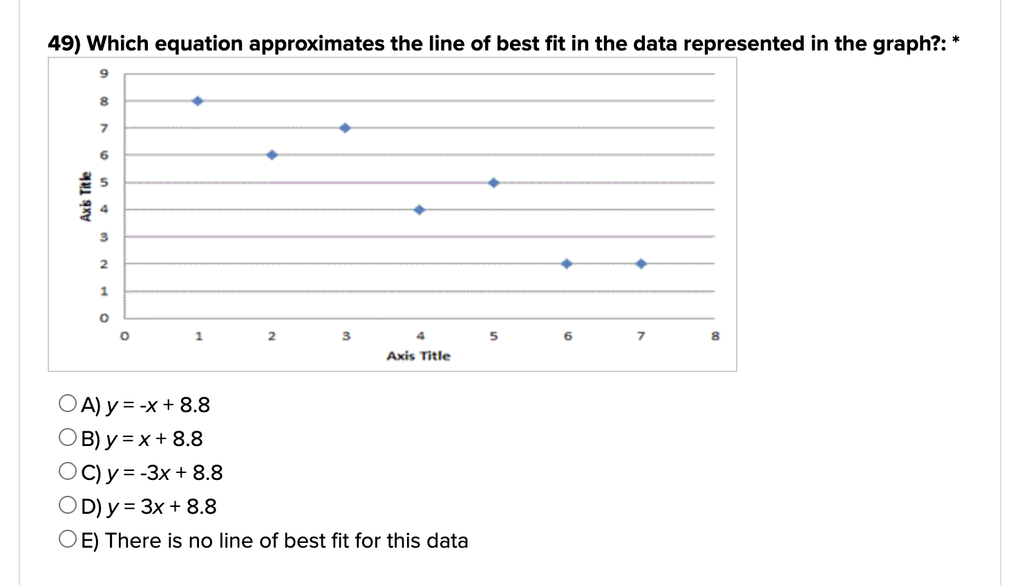 Solved 49) Which equation approximates the line of best fit | Chegg.com