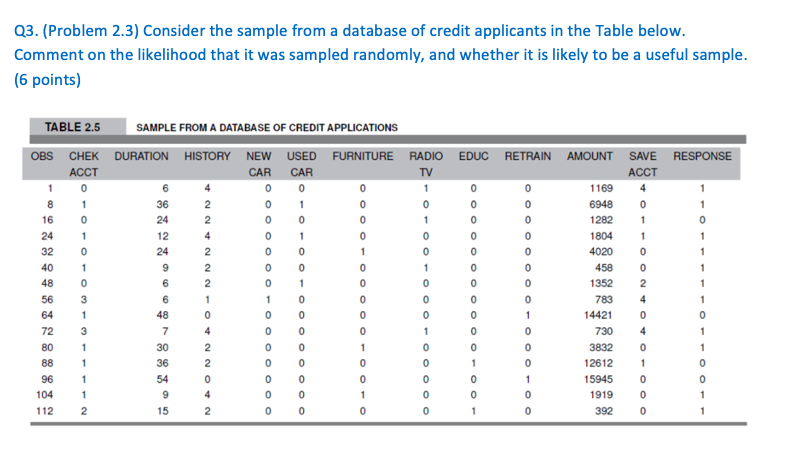 Solved Q3. (Problem 2.3) Consider the sample from a database | Chegg.com Solved Q3. (Problem 2.3) Consider the sample from a database | Chegg.com