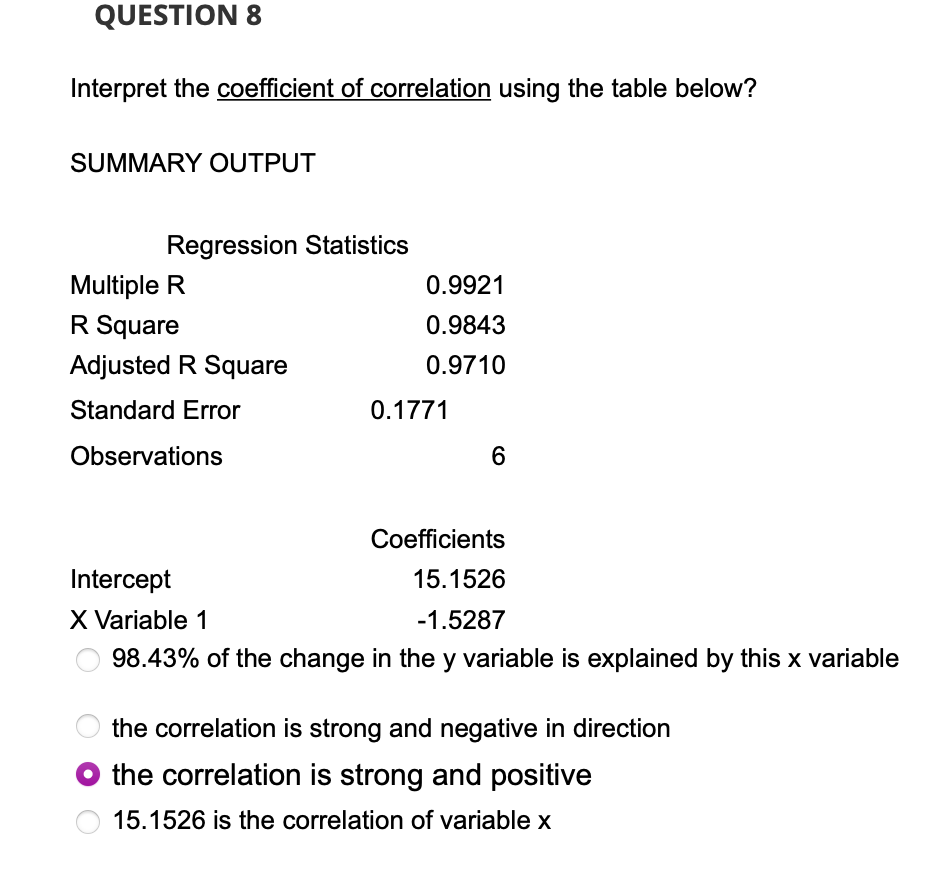 Solved QUESTION 8 Interpret the coefficient of correlation | Chegg.com