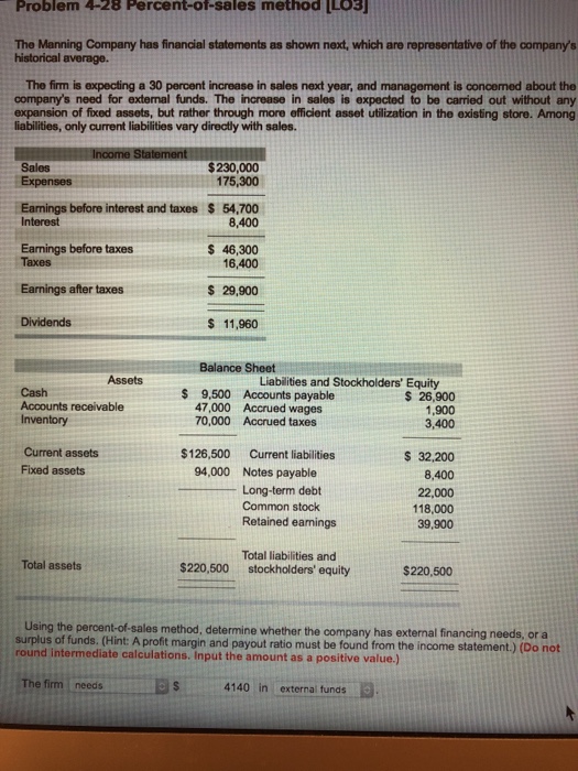 Solved Problem 4-28 Percent-of-sales method ILO3 The Manning | Chegg.com