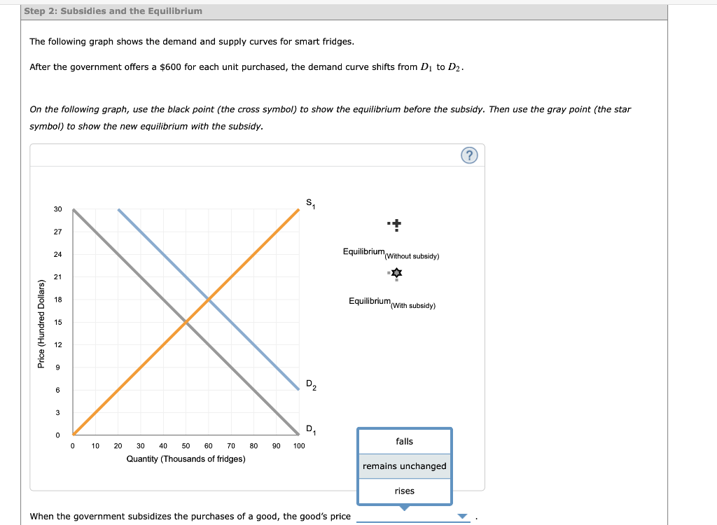 Solved The following graph shows the demand curve for smart | Chegg.com