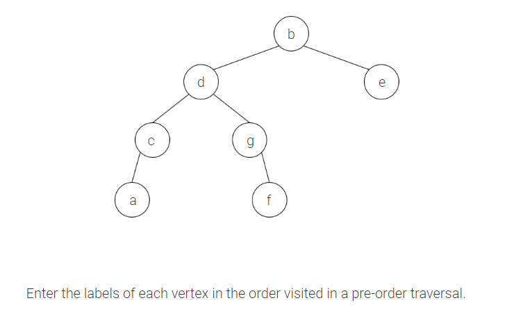 Solved Enter the labels of each vertex in the order visited | Chegg.com
