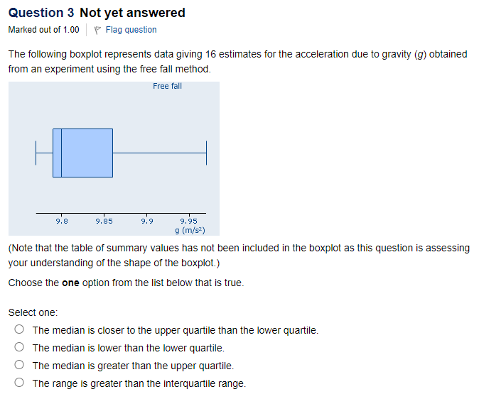 Solved The following boxplot represents data giving 16 | Chegg.com