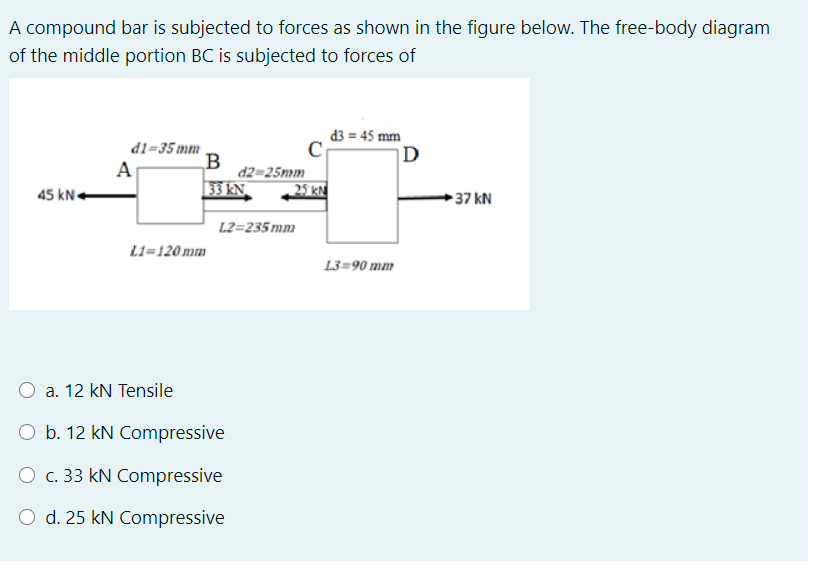 Solved A compound bar is subjected to forces as shown in the | Chegg.com