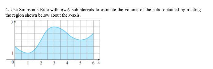 Solved 4. Use Simpson's Rule with n=6 subintervals to | Chegg.com