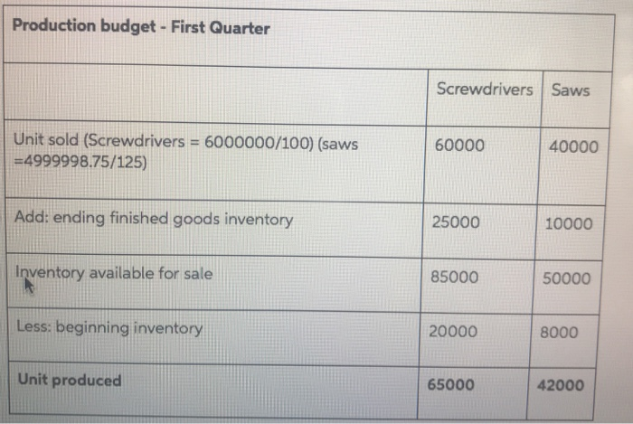 Solved Prepare A Manufacturing Cost Budget A Contribution Chegg solved-prepare-a-manufacturing-cost-budget-a-contribution-chegg