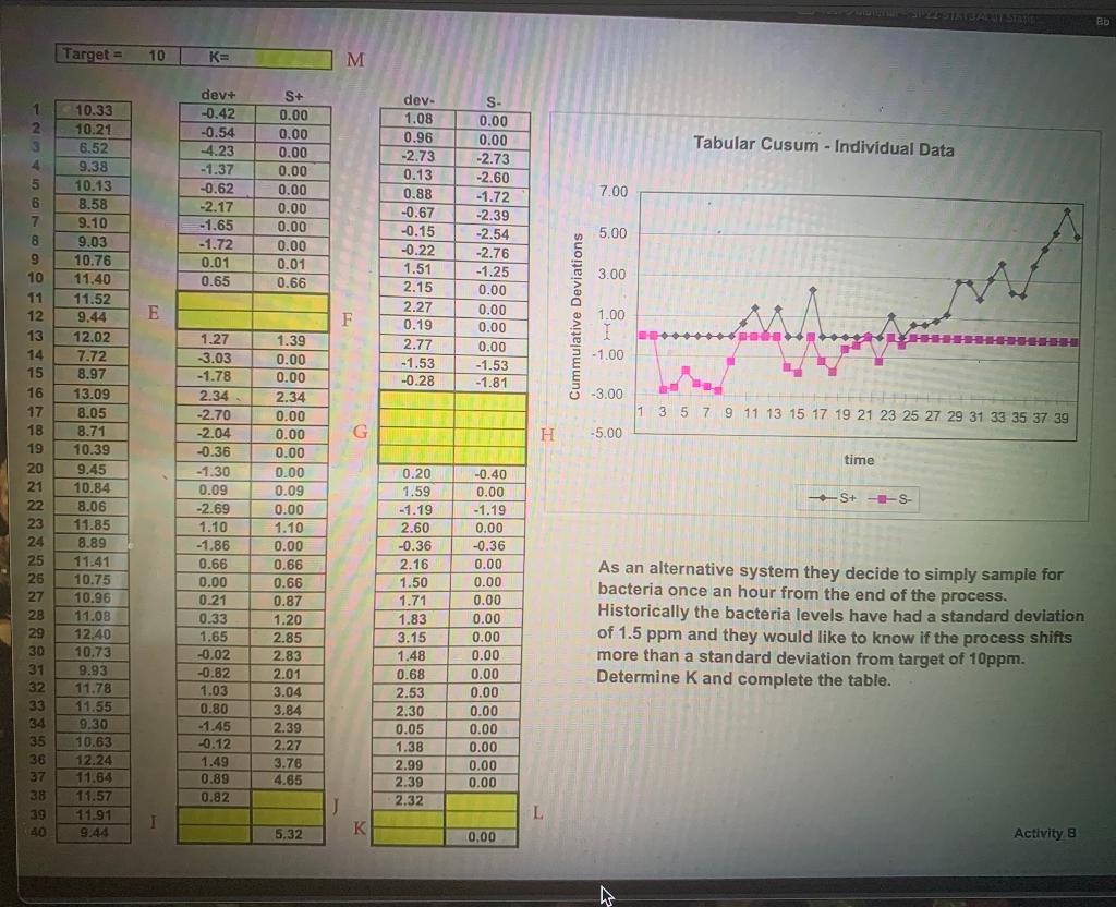 Bb Target = 10 K= M Tabular Cusum - Individual Data | Chegg.com