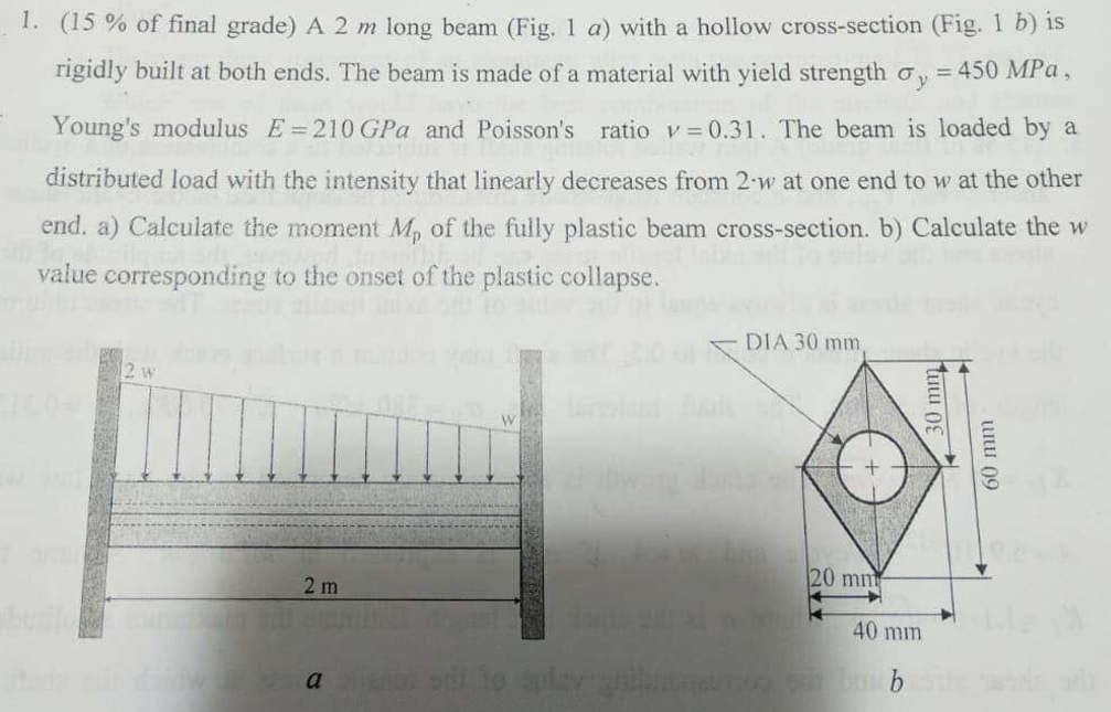 Solved 1. (15 % of final grade) A 2 m long beam (Fig. 1 a) | Chegg.com