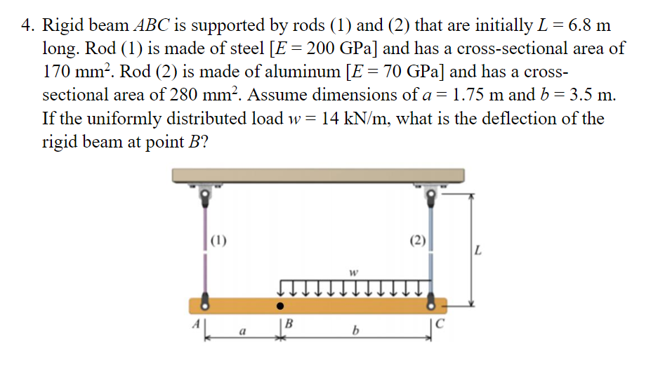 Solved 4. Rigid beam ABC is supported by rods (1) and (2) | Chegg.com