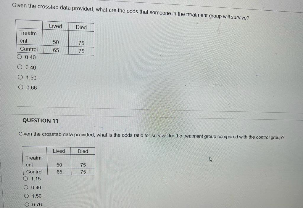 Solved Given the crosstab data provided, what are the odds | Chegg.com
