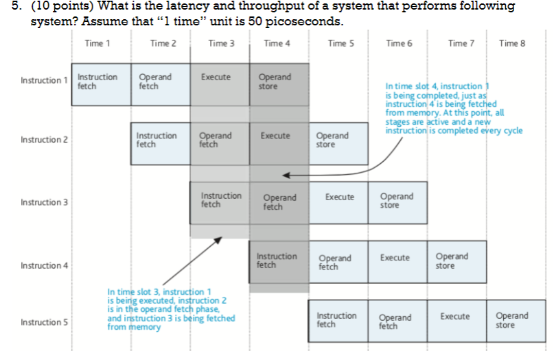5. (10 points) What is the latency and throughput of | Chegg.com