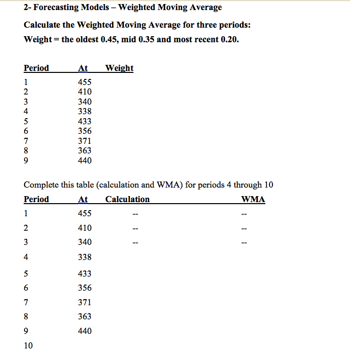 Solved Problems Naive Forecasting Models - Moving Average | Chegg.com
