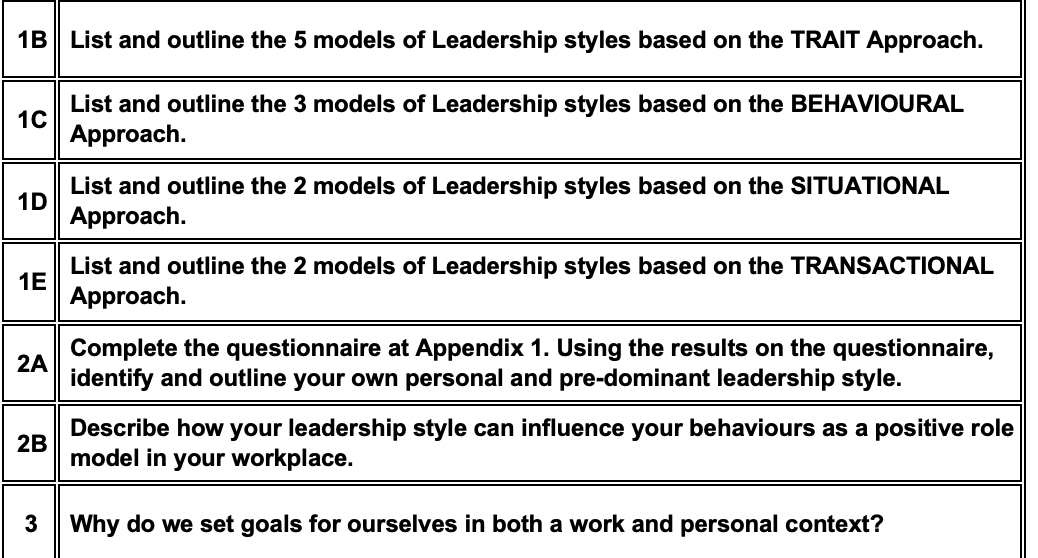 Solved 1B List and outline the 5 models of Leadership styles | Chegg.com