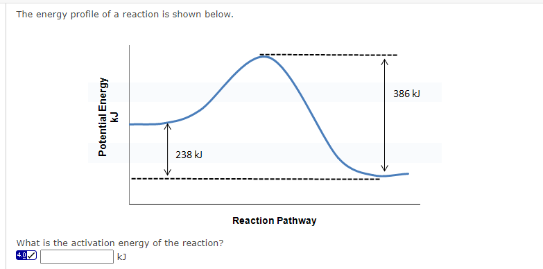 [Solved]: The energy profile of a reaction is shown below.