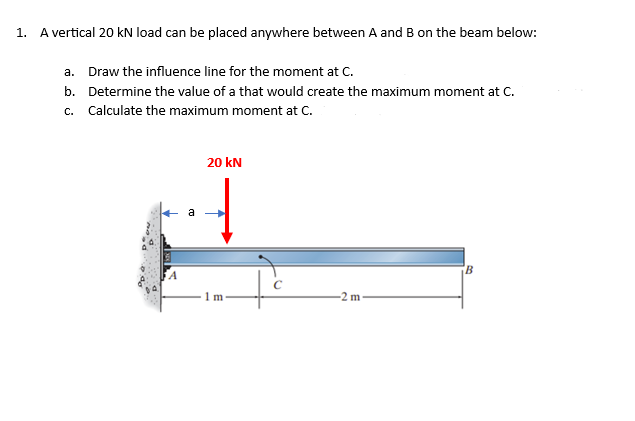 Solved A vertical 20kN ﻿load can be placed anywhere between | Chegg.com