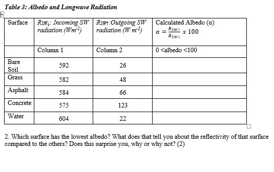 Solved Albedo Once insolation (shortwave radiation from the | Chegg.com
