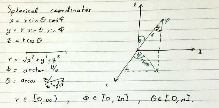 Solved Consider spherical coordinates defined in week 3 | Chegg.com