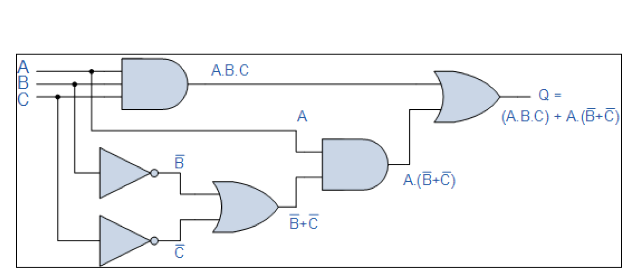 Solved Given the Boolean circuit in the diagram above. 1) | Chegg.com