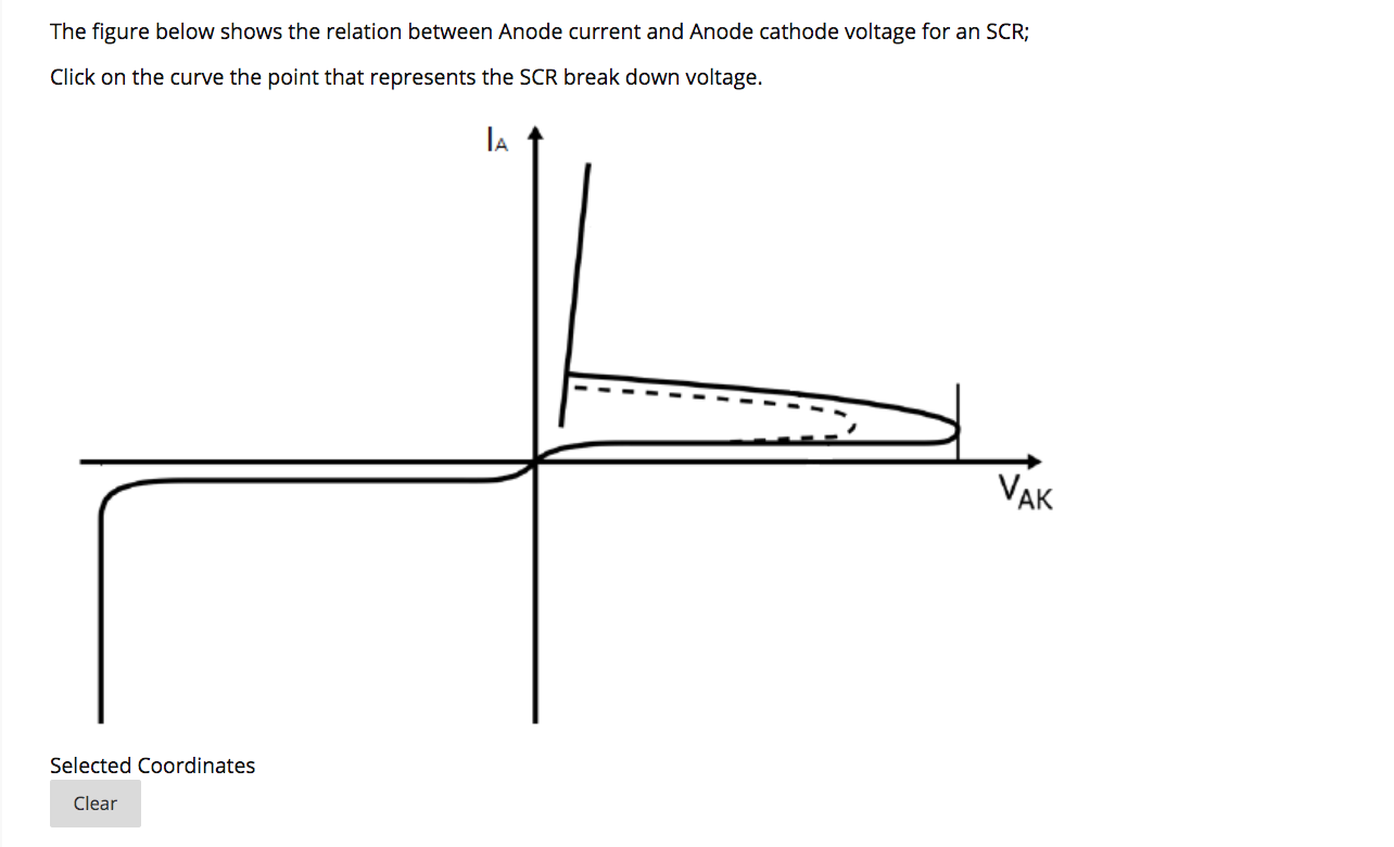 Solved The figure below shows the relation between Anode | Chegg.com