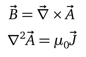 [Python] The goal here is to represent the magnetic | Chegg.com