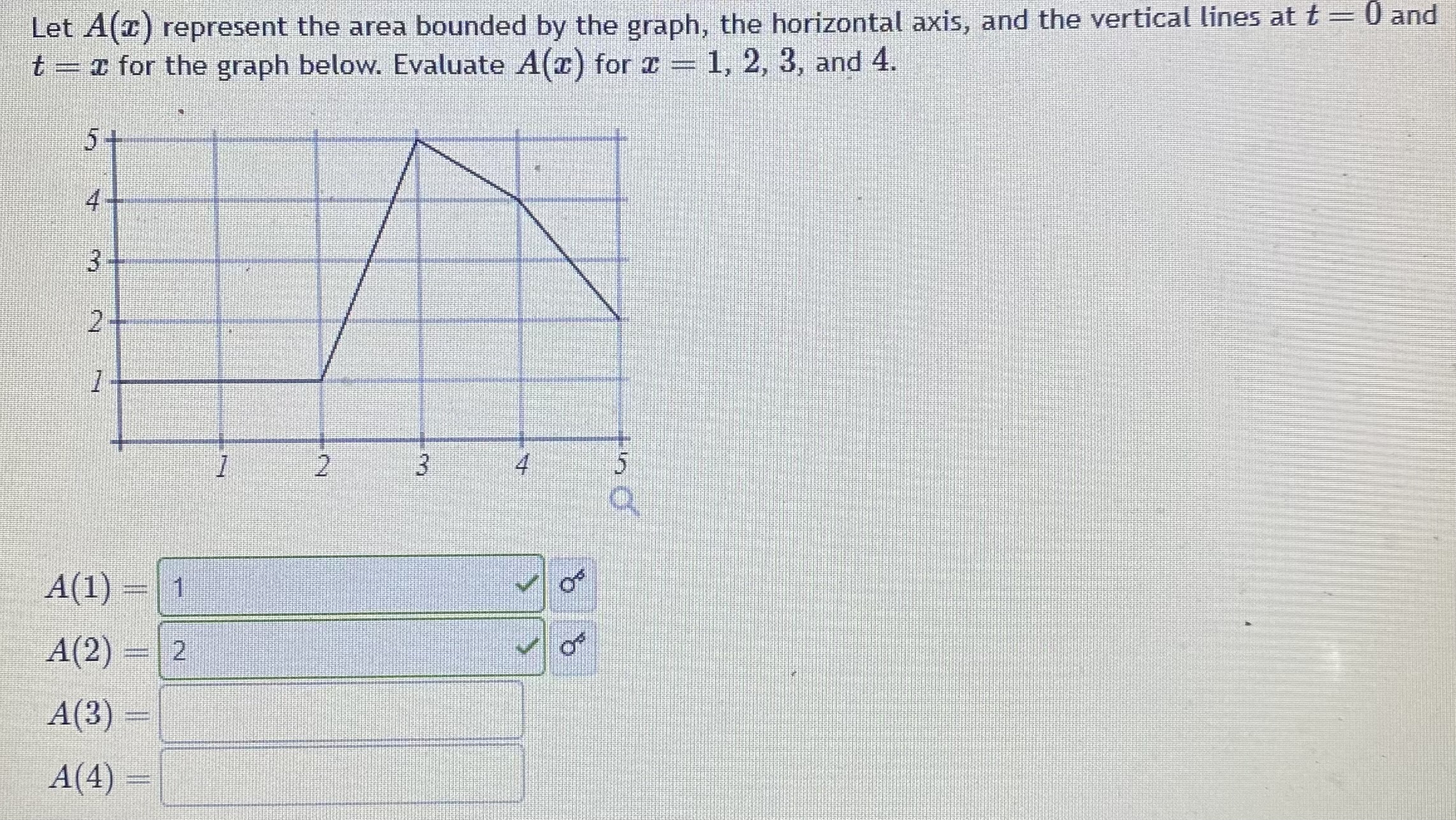Solved Let A(x) ﻿represent the area bounded by the graph, | Chegg.com