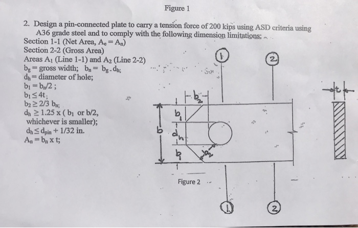 Solved Figure 1 2. Design a pin-connected plate to carry a | Chegg.com