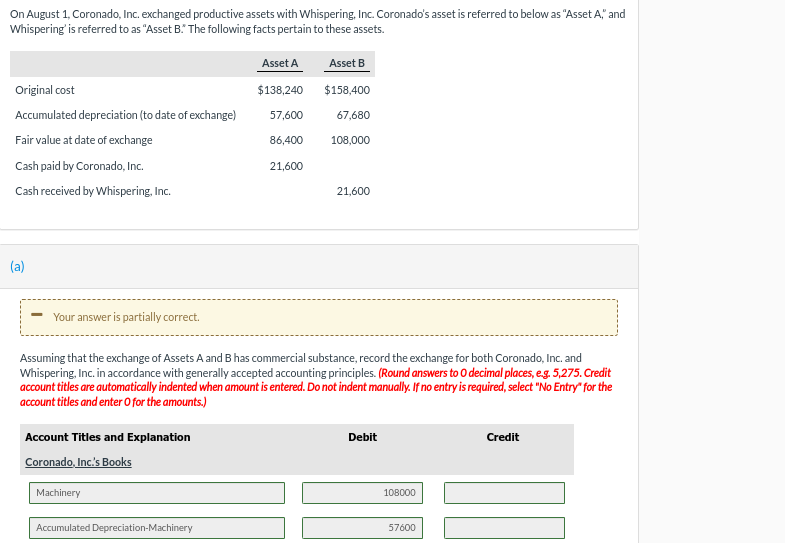 Solved On August 1, Coronado, Inc. exchanged productive | Chegg.com