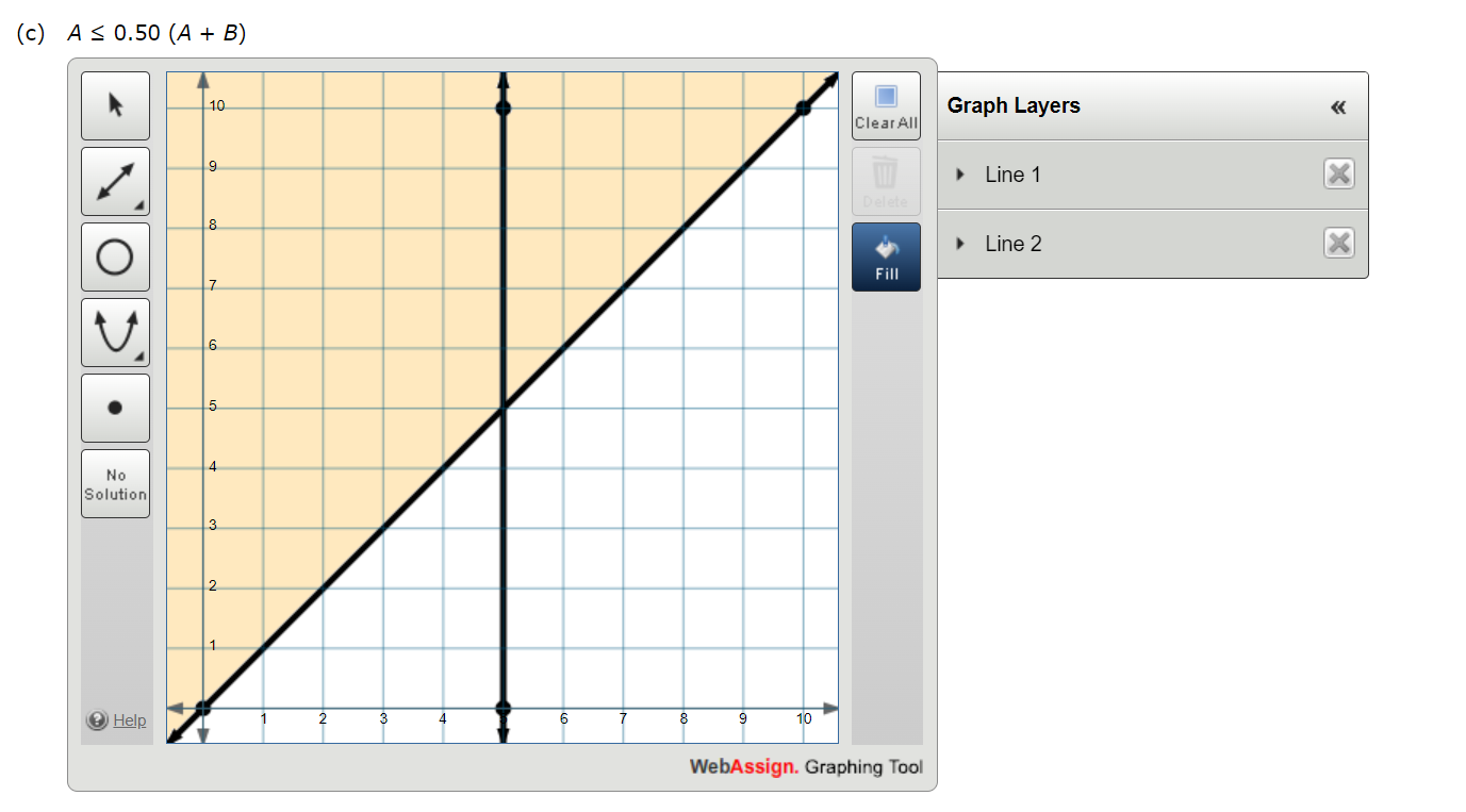 Solved Show a separate graph of the constraint lines and the | Chegg.com