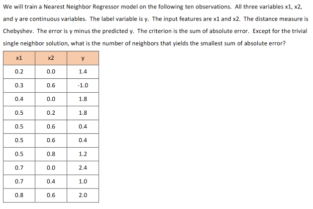 Solved We will train a Nearest Neighbor Regressor model on | Chegg.com