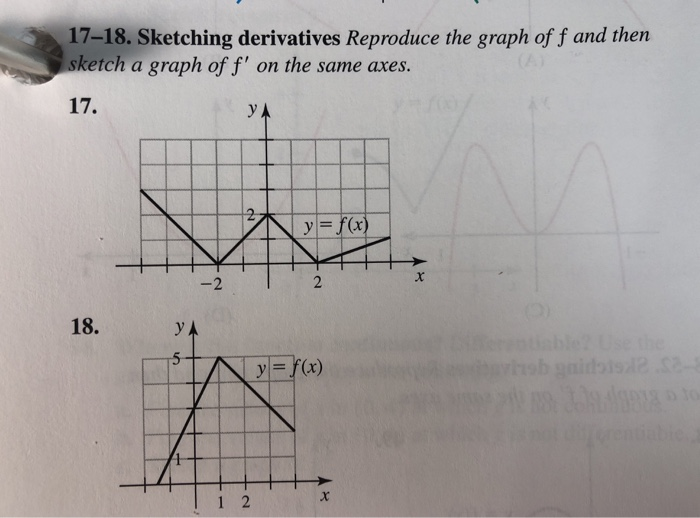 Solved 17-18. Sketching derivatives Reproduce the graph of f | Chegg.com
