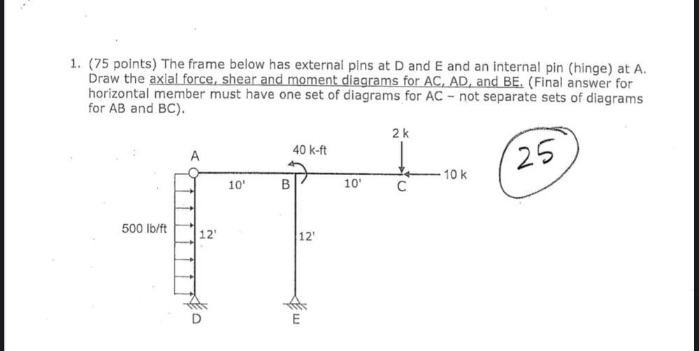 Solved 1. (75 points) The frame below has external pins at D | Chegg.com
