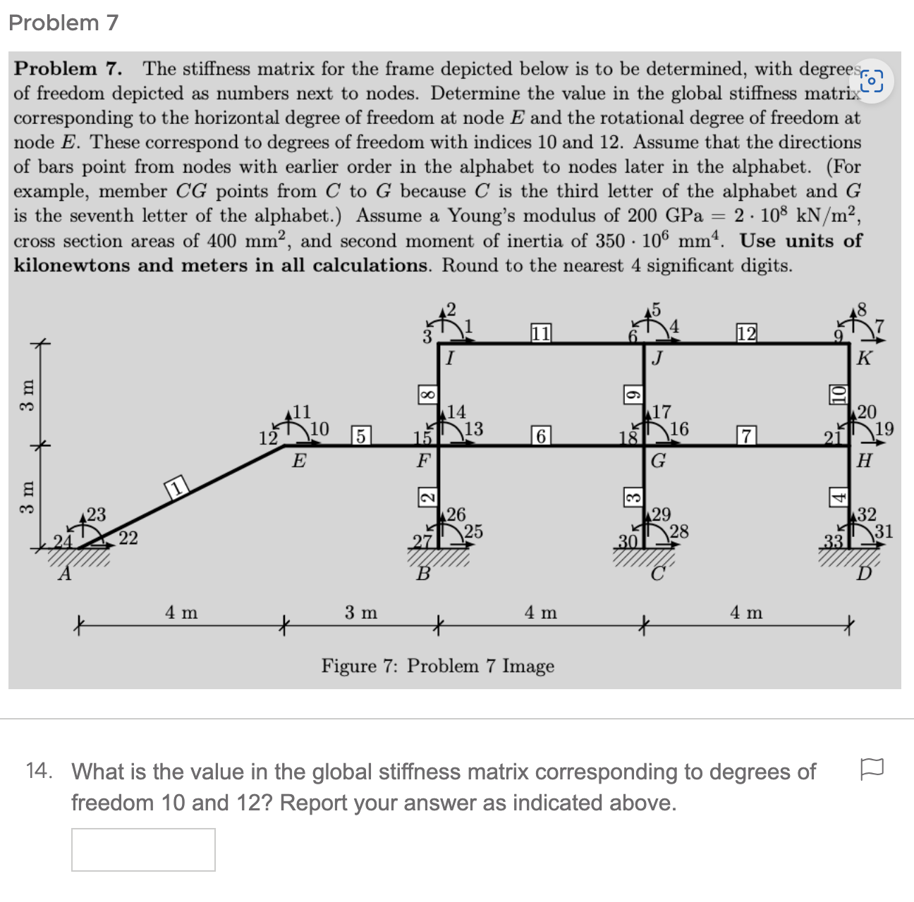 Solved Problem 7. The stiffness matrix for the frame | Chegg.com