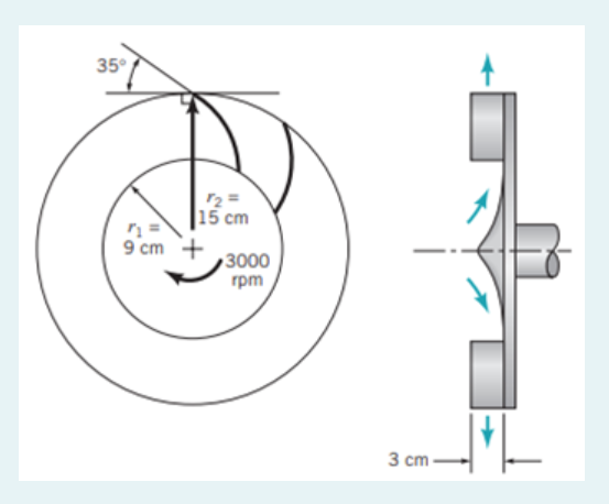 Solved The figure shows front and side views of a | Chegg.com