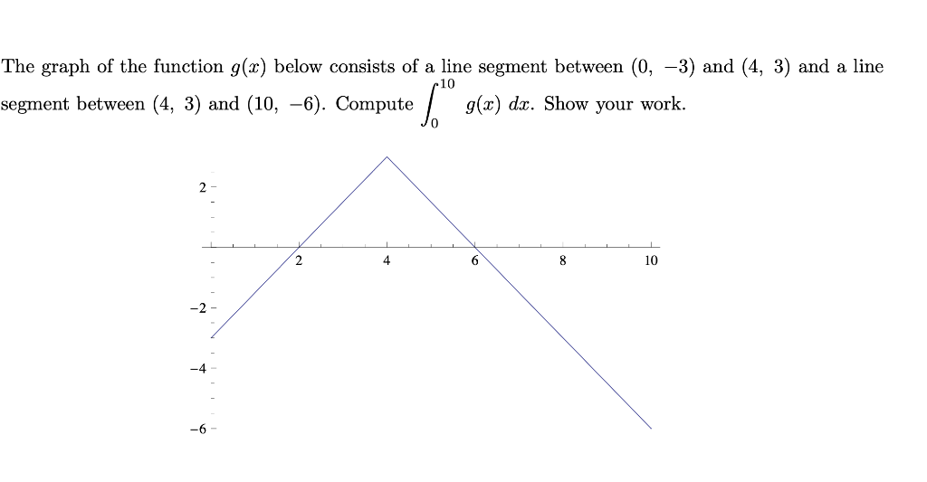 Solved The graph of the function g(x) below consists of a | Chegg.com