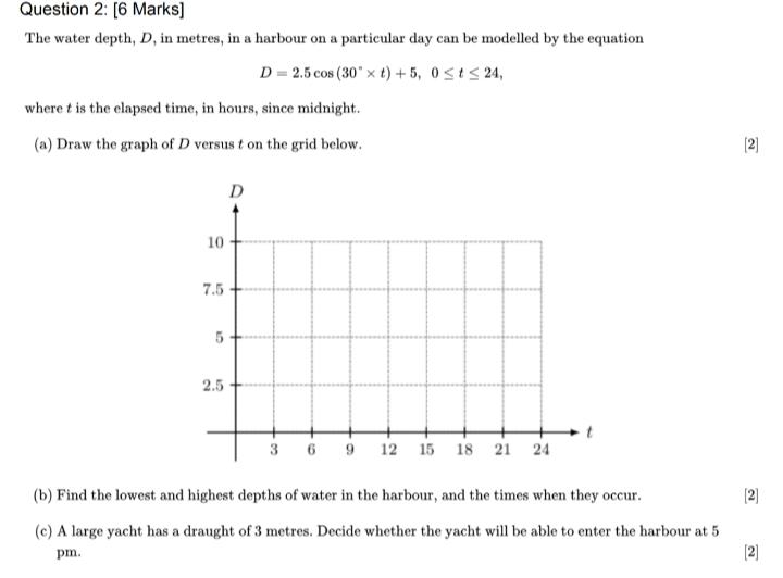 Solved The water depth, D, in metres, in a harbour on a | Chegg.com