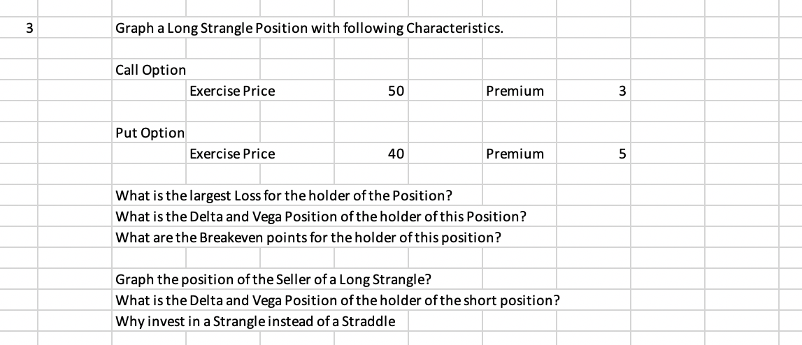 3 Graph a Long Strangle Position with following | Chegg.com