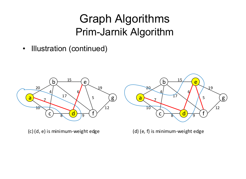 // PLEASE, READ ALL THE INFORMATION BEFORE ANSWERING | Chegg.com