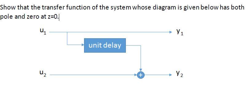 Solved Show that the transfer function of the system whose | Chegg.com
