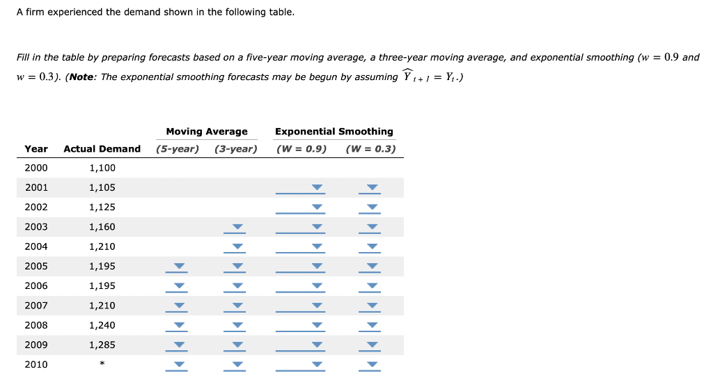 Solved A Firm Experienced The Demand Shown In The Following Chegg