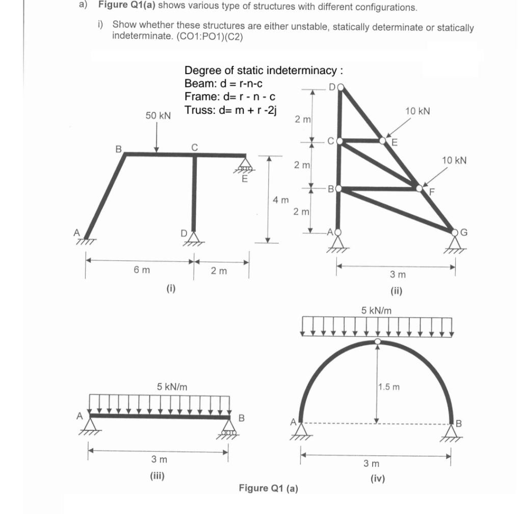 Solved a) Figure Q1(a) shows various type of structures with | Chegg.com
