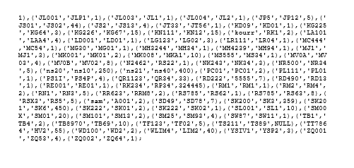 Solved Use the provided SQL codes to create the Standard | Chegg.com