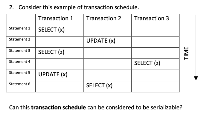 Solved 2. Consider this example of transaction schedule. | Chegg.com