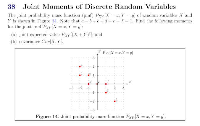 Solved 38 Joint Moments of Discrete Random Variables The | Chegg.com